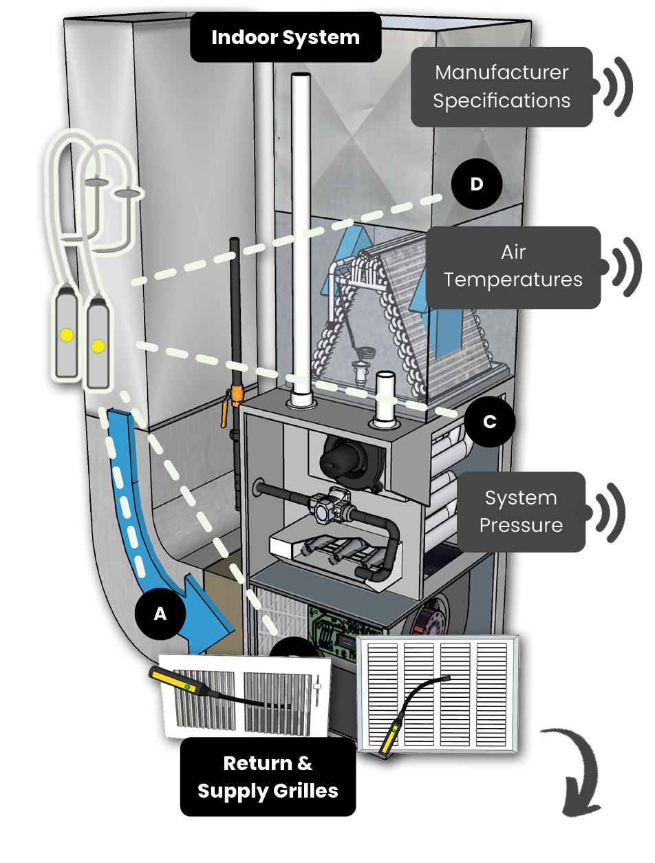 MeasureQuick HVAC Vitals™: What's Your Score?: What's Your Score?