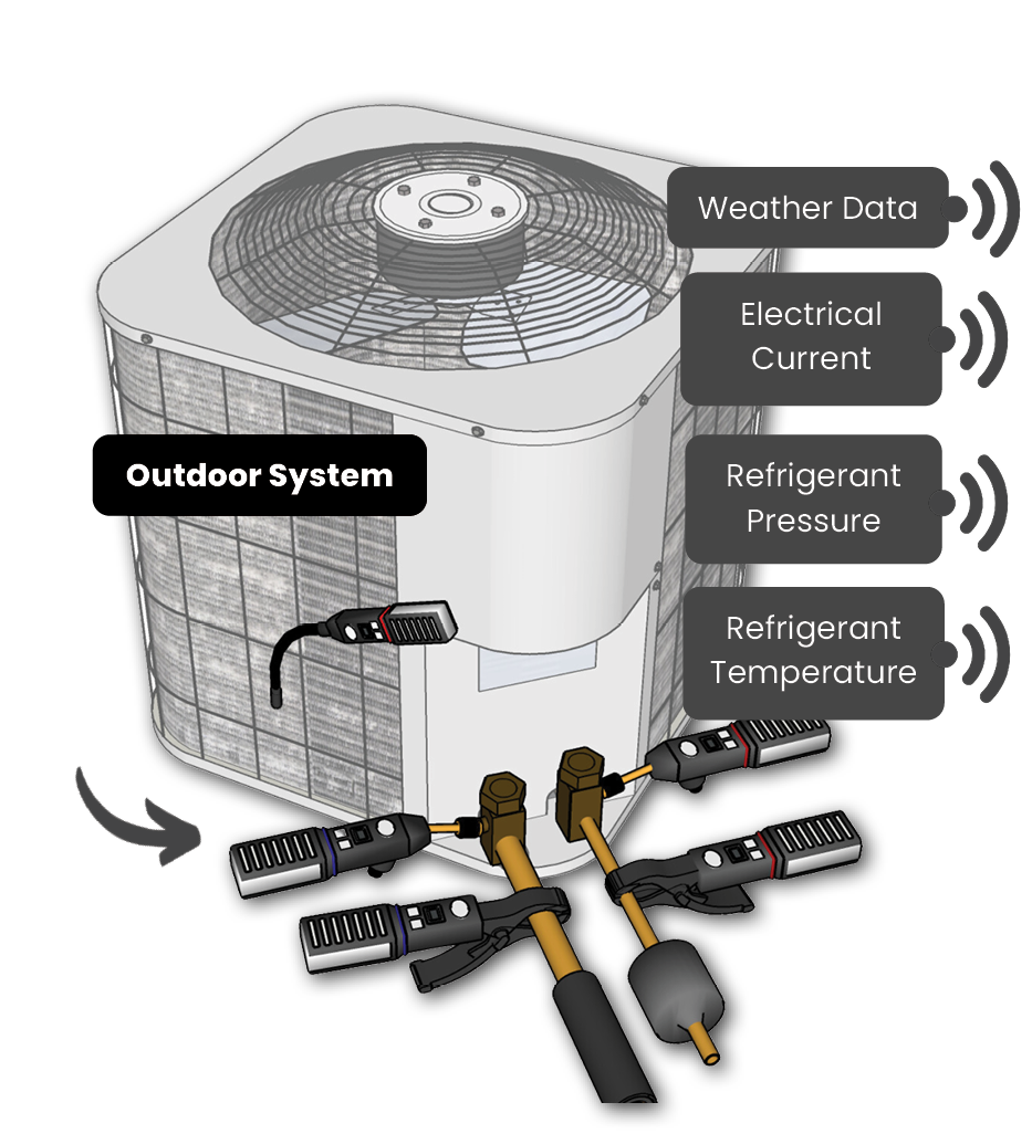 MeasureQuick HVAC Vitals™: What's Your Score?: What's Your Score?