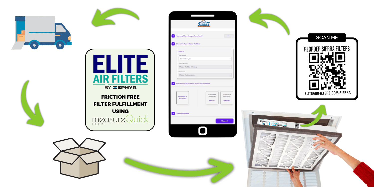Filter Fulfilment Programs: What You Need To Know - measureQuick